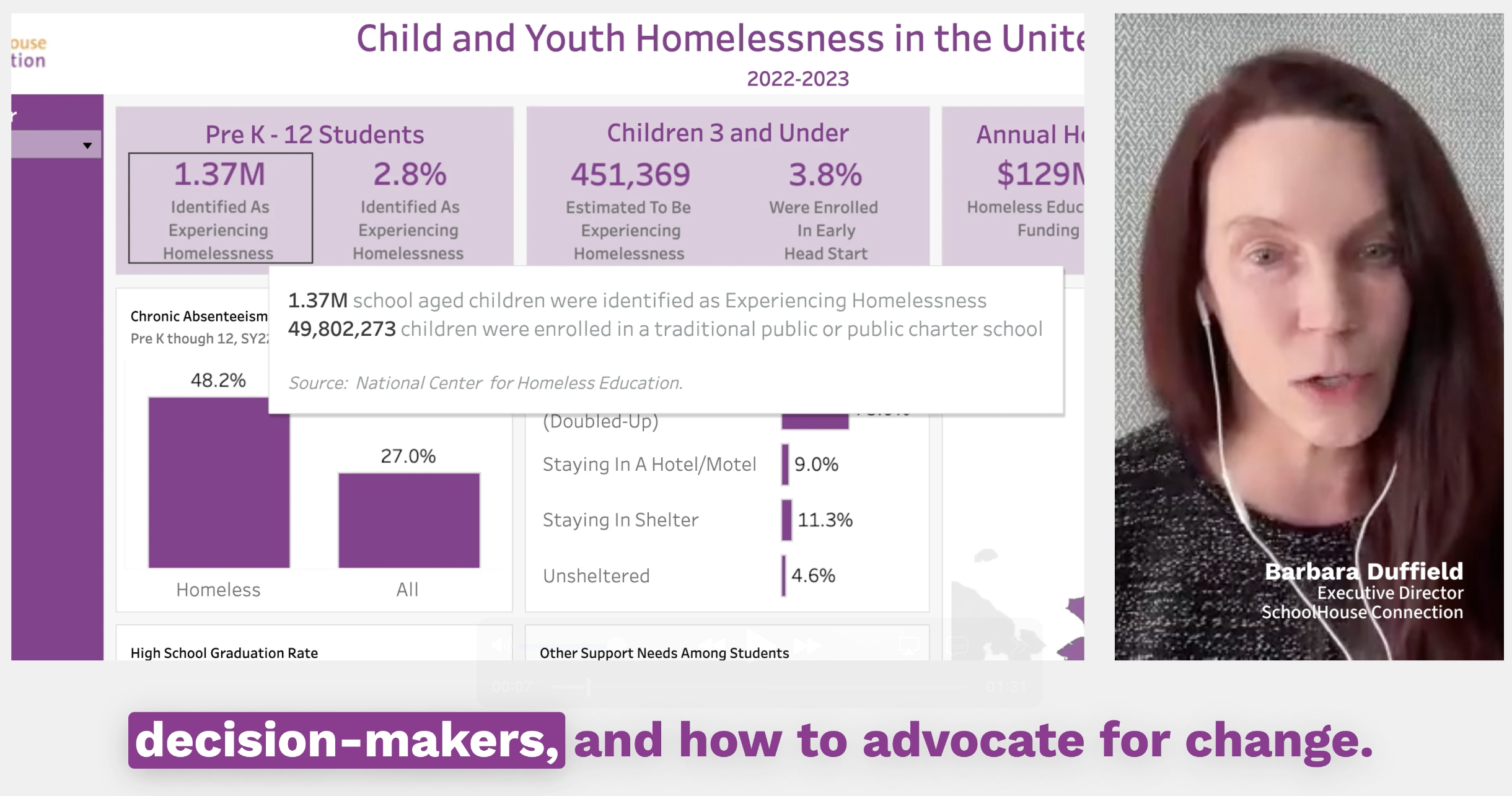 Child and Youth Homelessness in the United States: Data Profiles