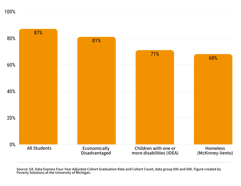 2025 Fact Sheet: Educating Children and Youth Experiencing Homelessness