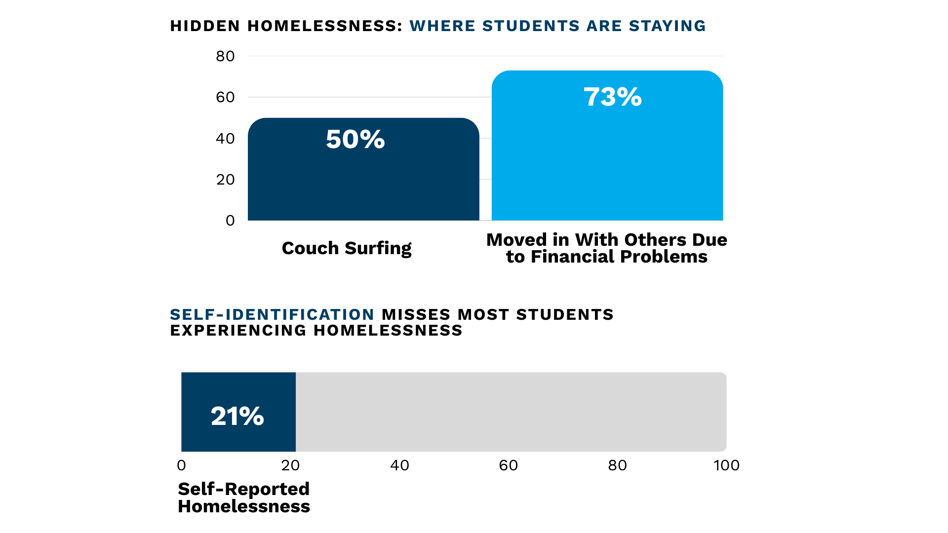 Removing Barriers, Building Futures: Data-Informed Policies to Support ...