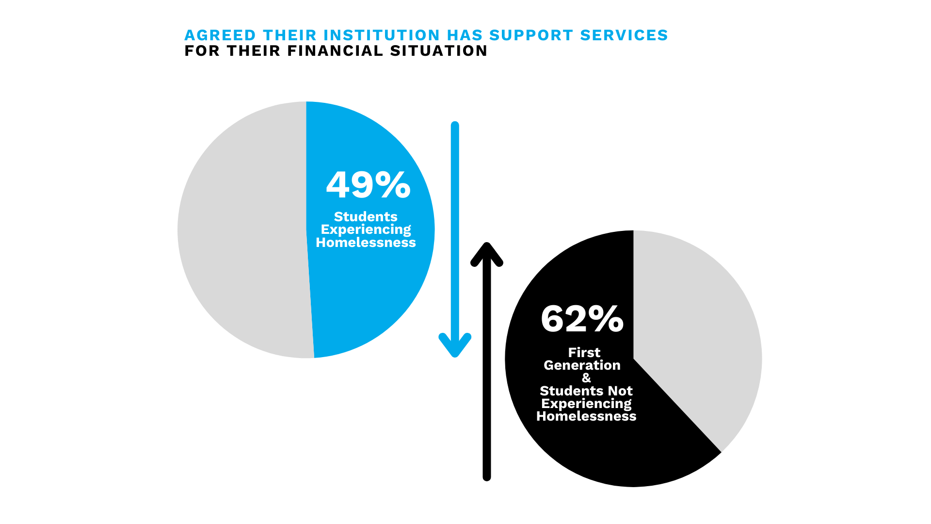 Removing Barriers, Building Futures: Data-Informed Policies to Support ...