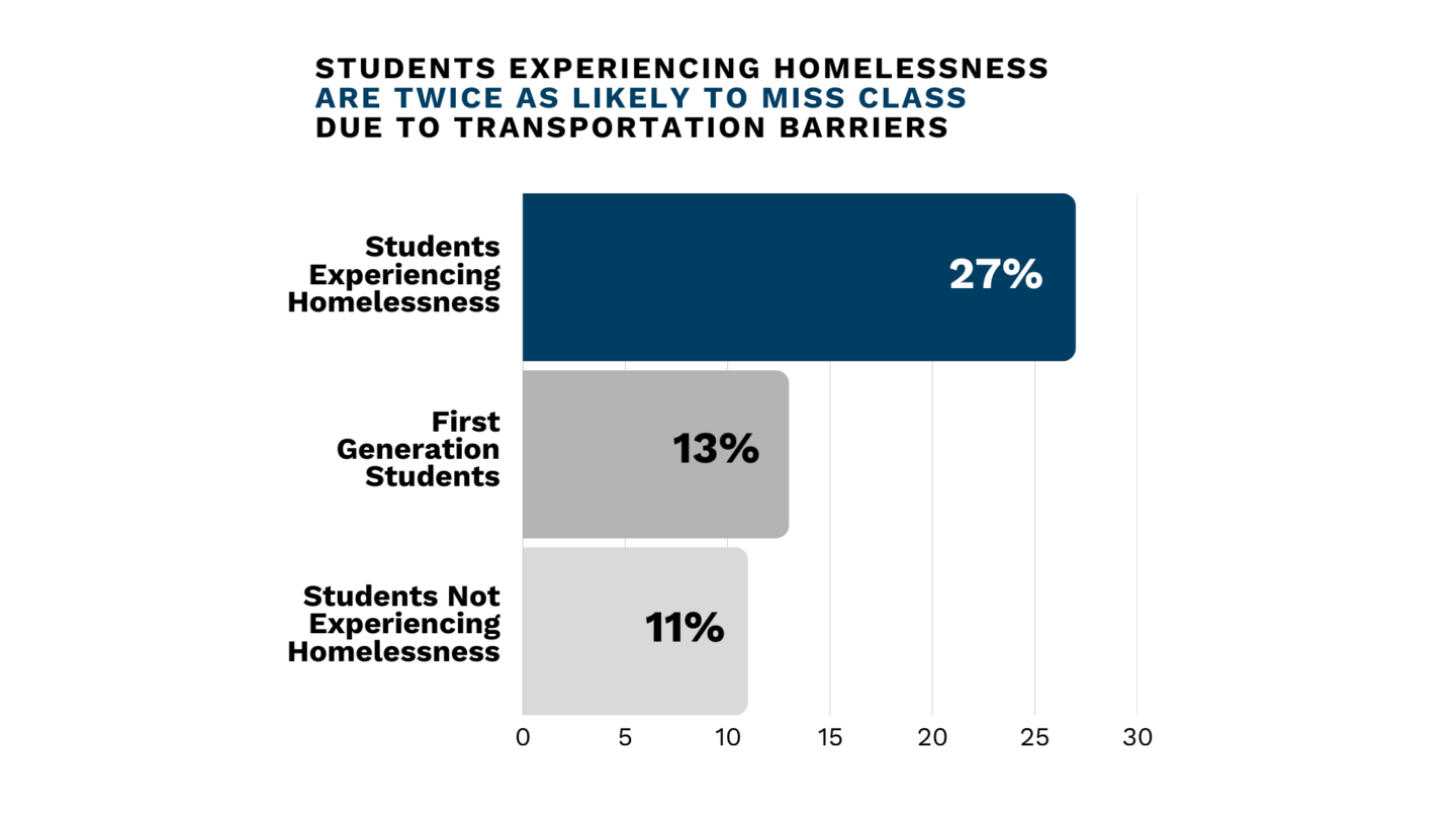 Removing Barriers, Building Futures: Data-Informed Policies to Support ...